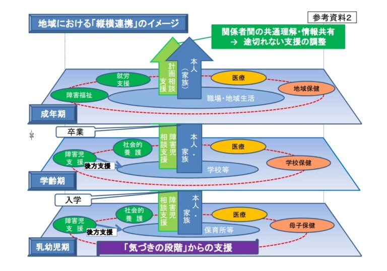 児童発達支援でやるべき支援の明確化 「児童発達支援ガイドライン」 わかりやすく解説 フクシのフ