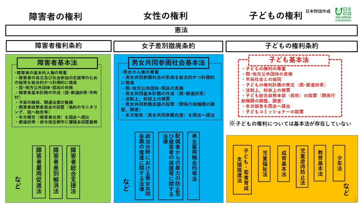 こどもの意見を尊重する 「こども基本法」をわかりやすく解説 フクシのフ