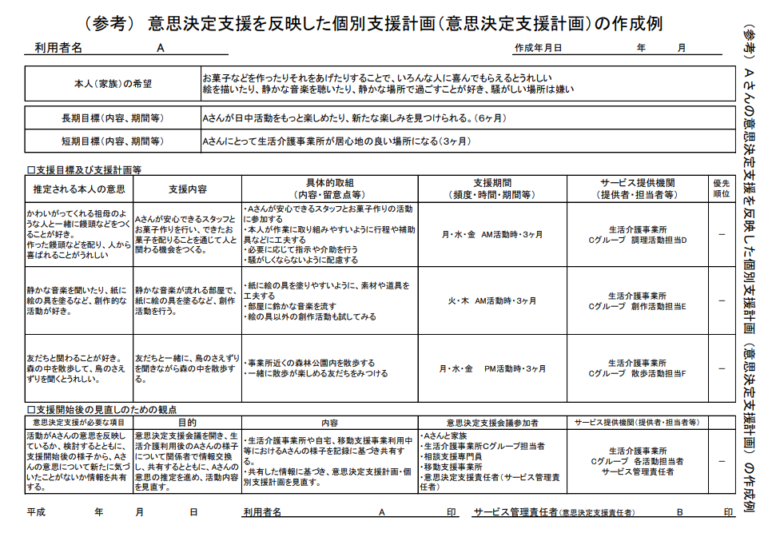【個別支援計画】作成時に大切にすべきポイント7つをご紹介 フクシのフ