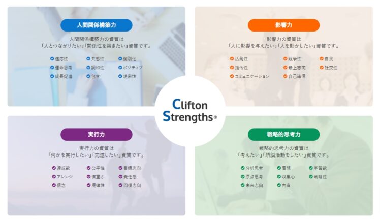 【自分の強み】を活かした障害福祉支援 自己理解の必要性と方法をご紹介 フクシのフ